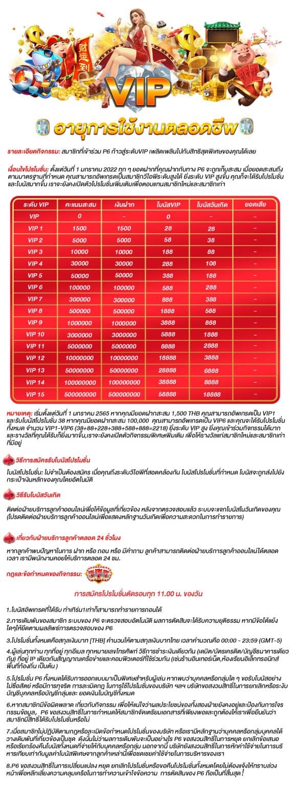โปรโมชั่น - P6SLOT คาสิโนออนไลน์ และตัวแทนพนันออนไลน์ในเอเชีย